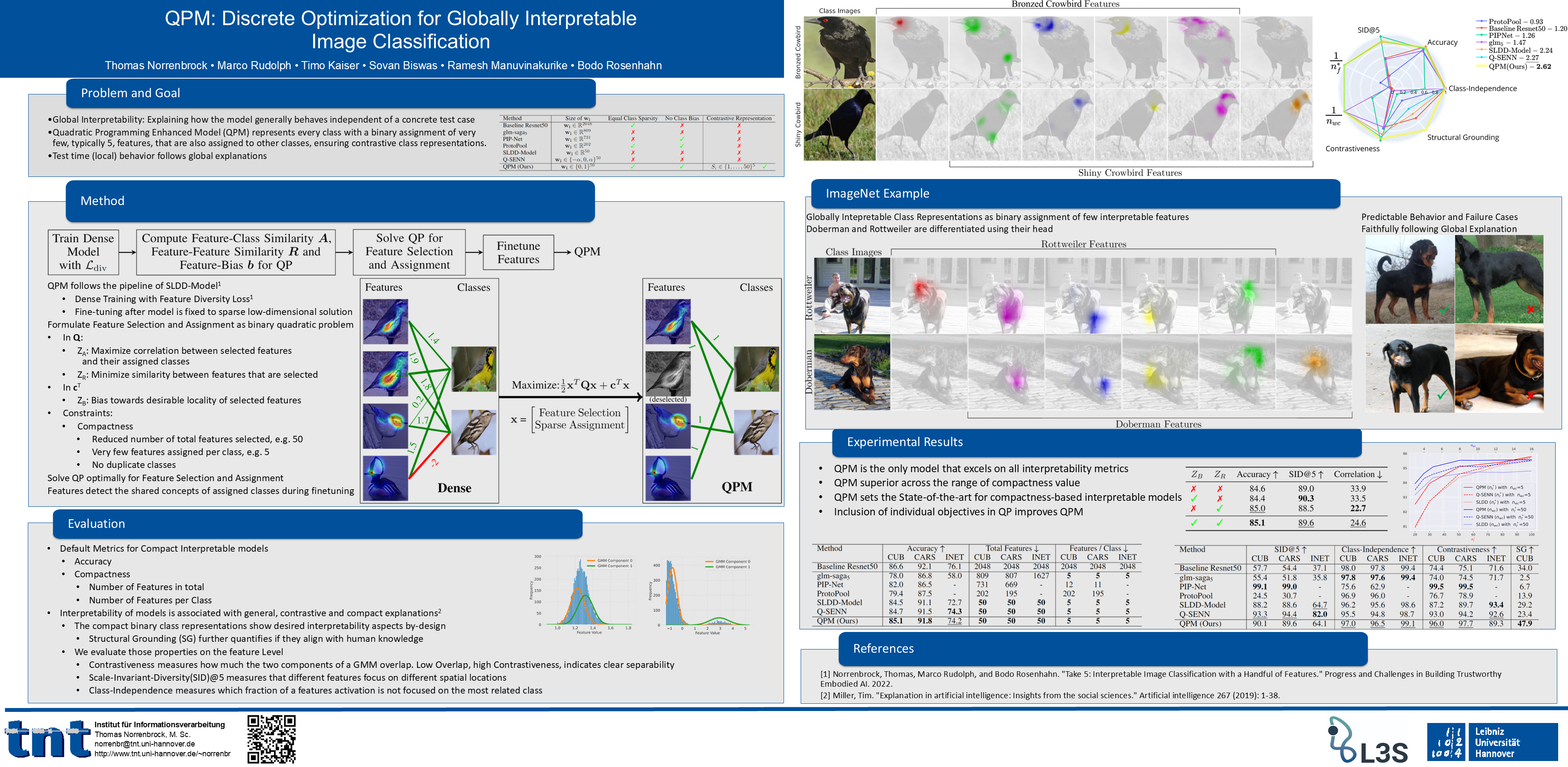 ICLR Poster QPM: Discrete Optimization for Globally Interpretable Image Classification